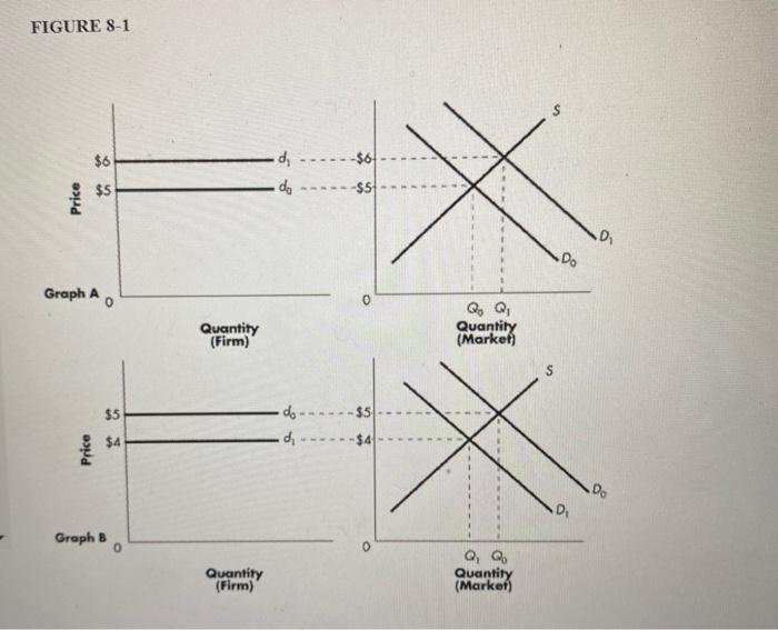 Solved Refer to Figure 8-7. When the market price equals P3, | Chegg.com