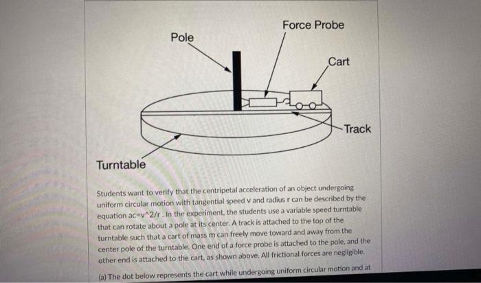 Solved Force Probe Pole Cart Loo -Track Turntable Students | Chegg.com