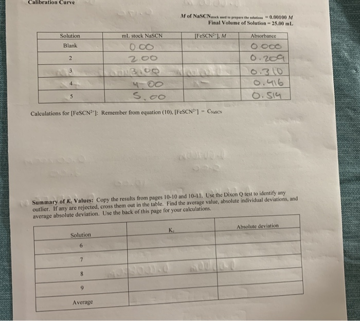 Solved M of NaSCN e d to prepare the low -0.00100 M Final | Chegg.com
