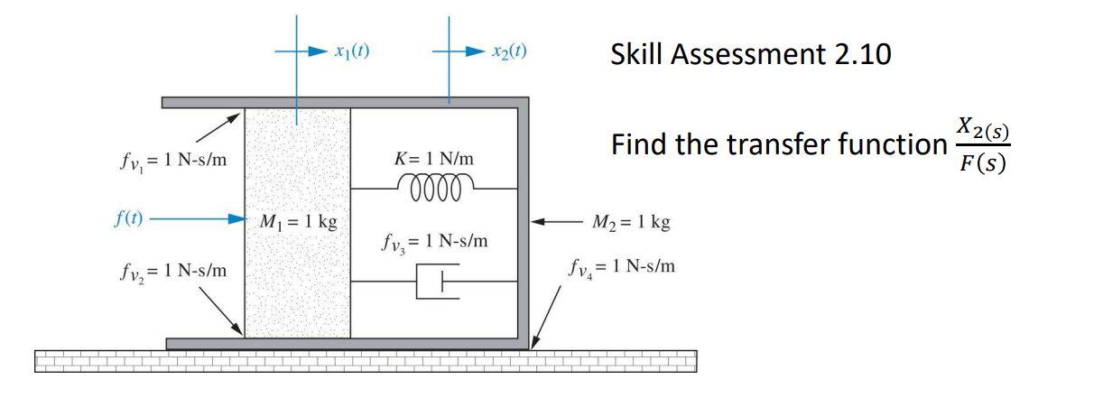 Solved Skill Assessment 2.10Find the transfer function | Chegg.com