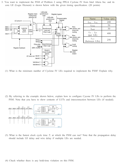 You want to implement the FSM of Problem 2 ﻿using | Chegg.com
