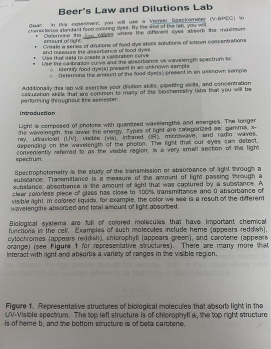 Beer's Law and Dilutions Lab Goal: In this | Chegg.com