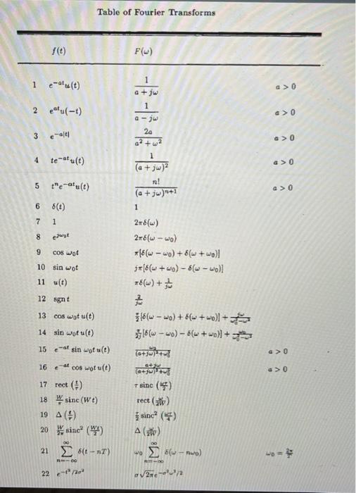 Solved Use table to find Fourier transform. Sketch the | Chegg.com