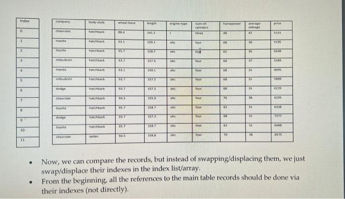 Solved Consider that we have got a big matrix/2d list of | Chegg.com