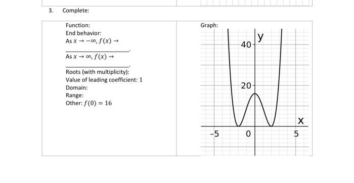 Solved Function End Behavior As X→−∞ F X → As X→∞ F X →