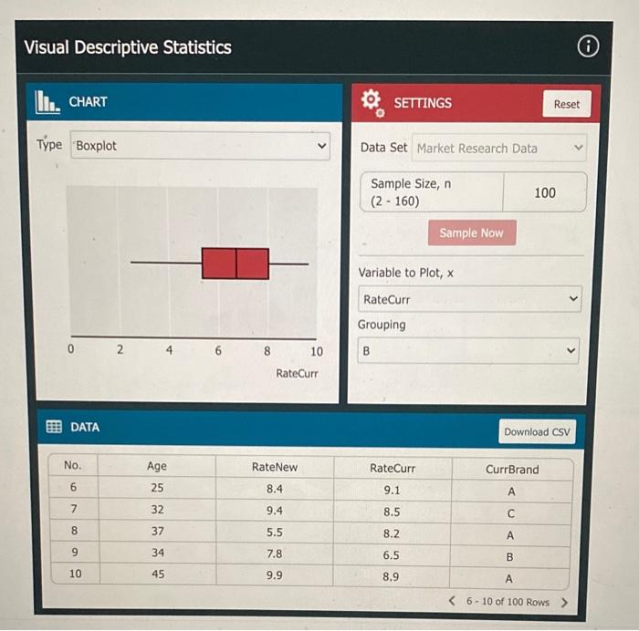 Solved Visual Descriptive Statistics 0 IL.. CHART THE | Chegg.com