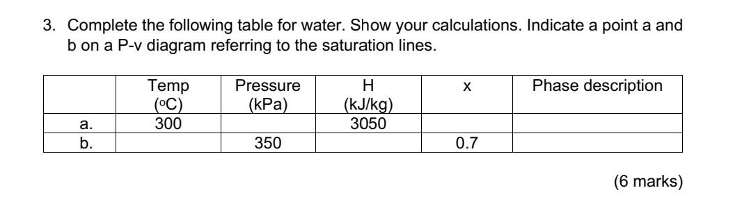 Solved 3. Complete the following table for water. Show your | Chegg.com