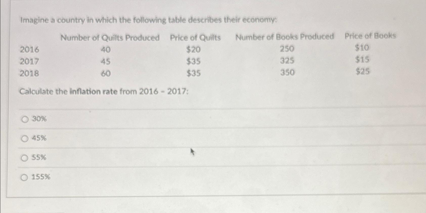 Solved Imagine a country in which the following table | Chegg.com