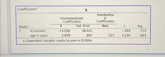 Solved Variables Entered/Removed Variables Variables Model | Chegg.com