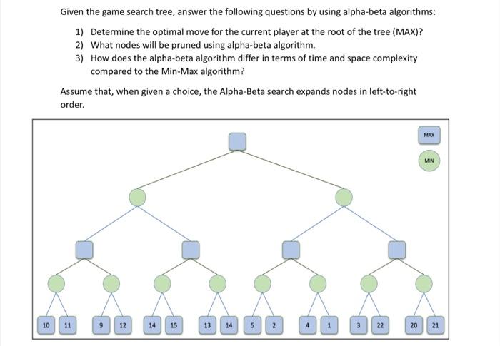 Solved Given the game search tree, answer the following | Chegg.com
