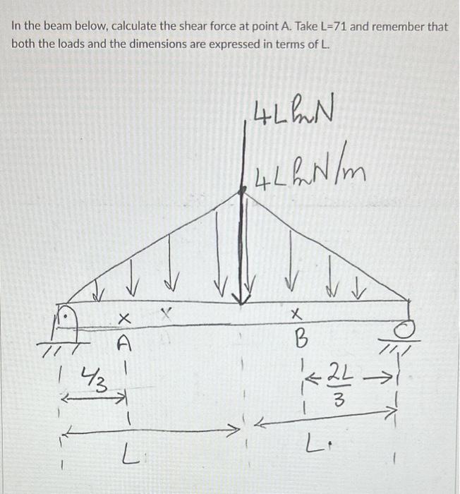 [Solved]: In the beam below, calculate the shear force at p