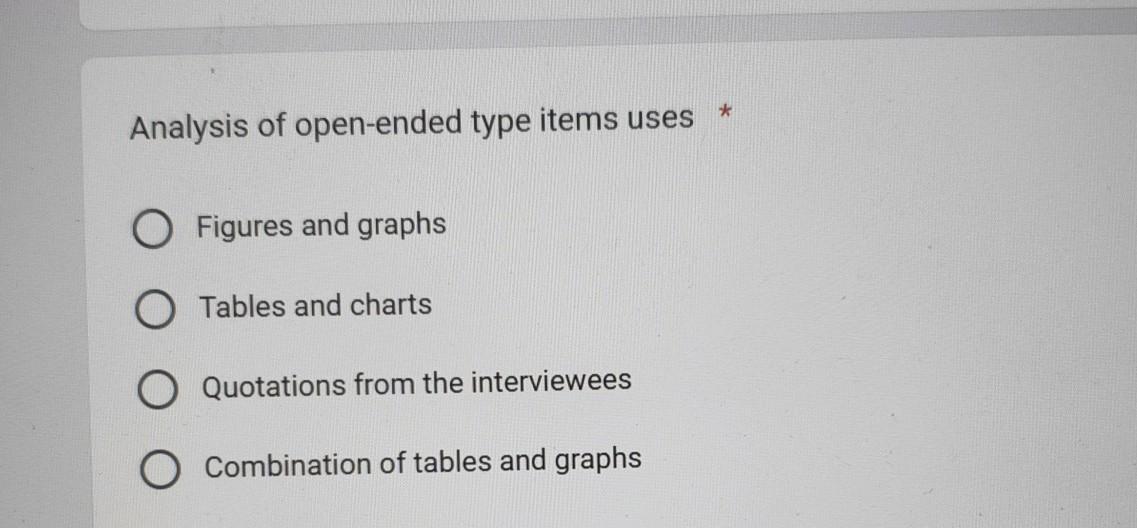 Solved Analysis of open-ended type items uses *Figures and | Chegg.com