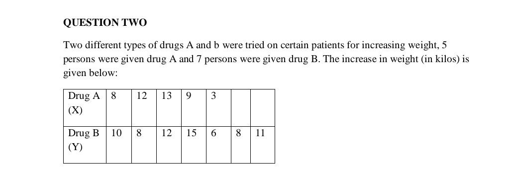 Solved Two different types of drugs A and b were tried on | Chegg.com