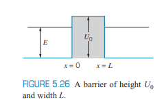 Solved FIGURE 5.26 ﻿A barrier of height U0and width L. | Chegg.com