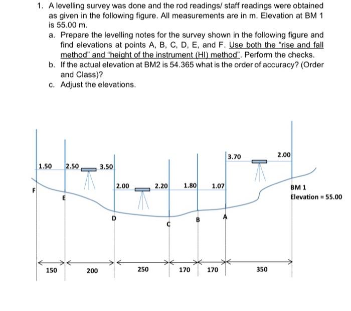 Solved 1. A levelling survey was done and the rod readings/ | Chegg.com