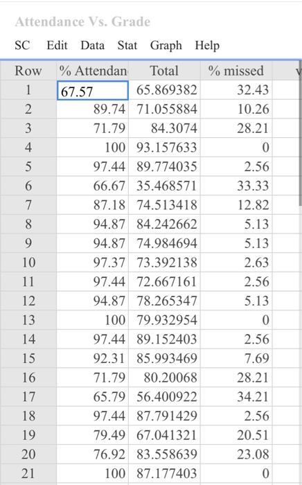 Solved Describe the distribution of the variable you | Chegg.com
