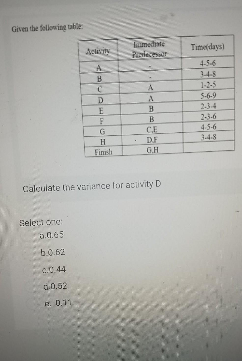 Solved Given the following table. Immediate Predecessor | Chegg.com