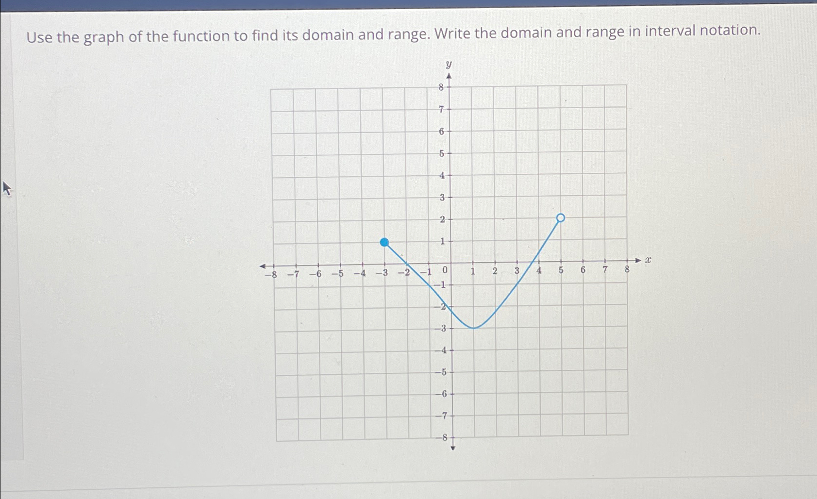 Solved Use the graph of the function to find its domain and | Chegg.com