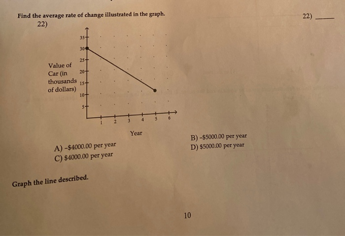 Solved Find the average rate of change illustrated in the | Chegg.com