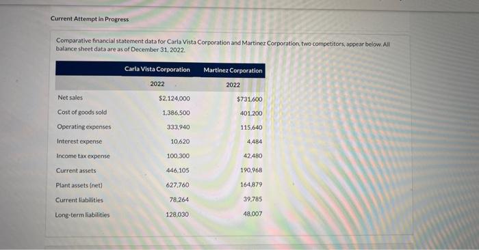 Solved Current Attempt in Progress Comparative financial | Chegg.com