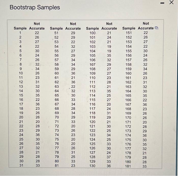 Solved constructed using the sample proportion? Cick the | Chegg.com
