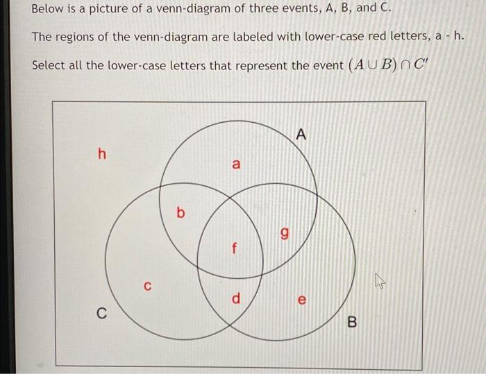 Solved Below is a picture of a venn-diagram of three events, | Chegg.com