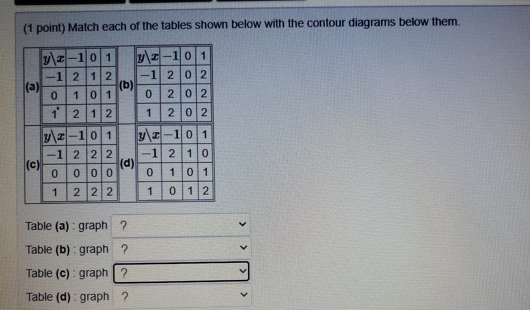 Solved (1 point) Match each of the tables shown below with | Chegg.com