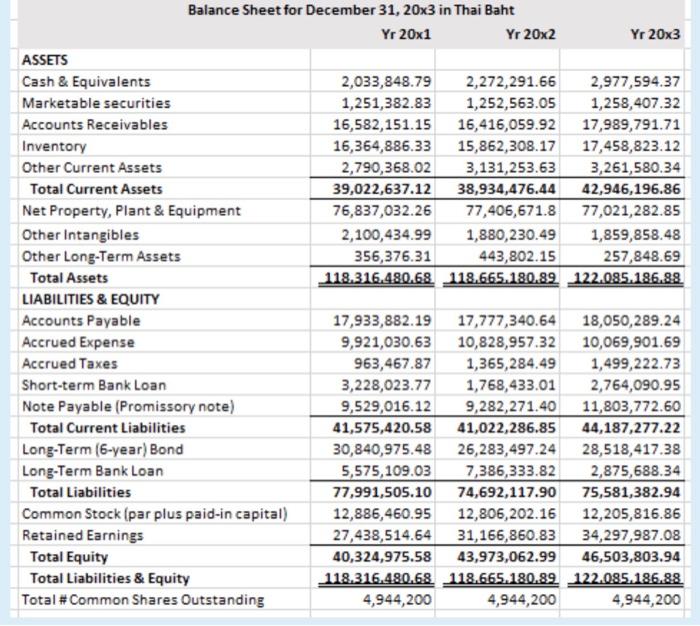 Solved Case 1: Use AFN Formula and calculate additional | Chegg.com