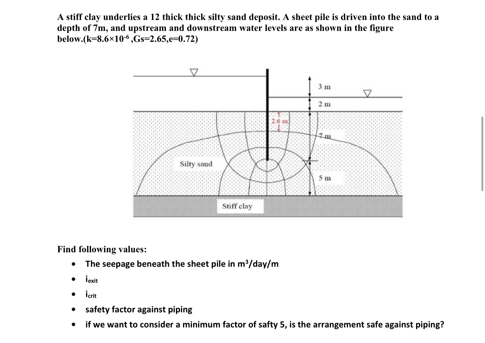 Solved A stiff clay underlies a 12 ﻿thick thick silty sand | Chegg.com