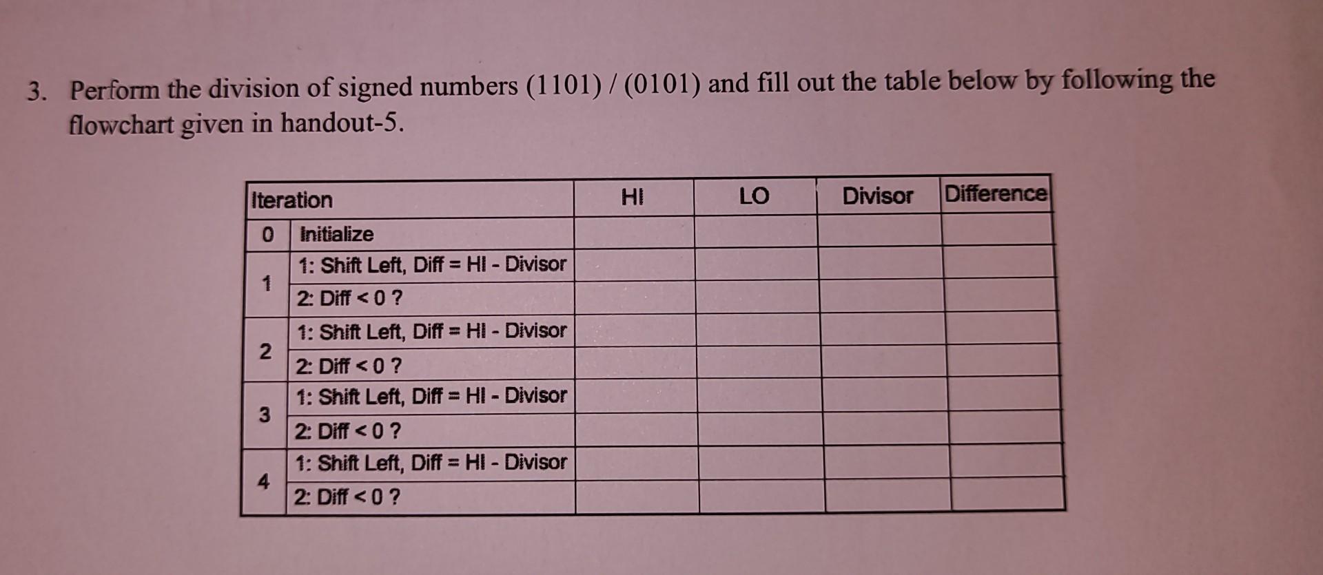 Solved 3. Perform the division of signed numbers (1101) / | Chegg.com