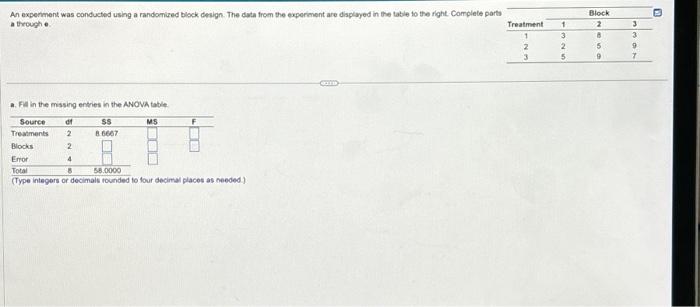 An experiment was conducted using a randomized block | Chegg.com