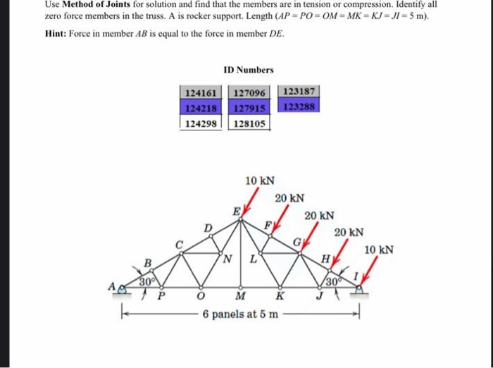 Solved Use Method of Joints for solution and find that the | Chegg.com