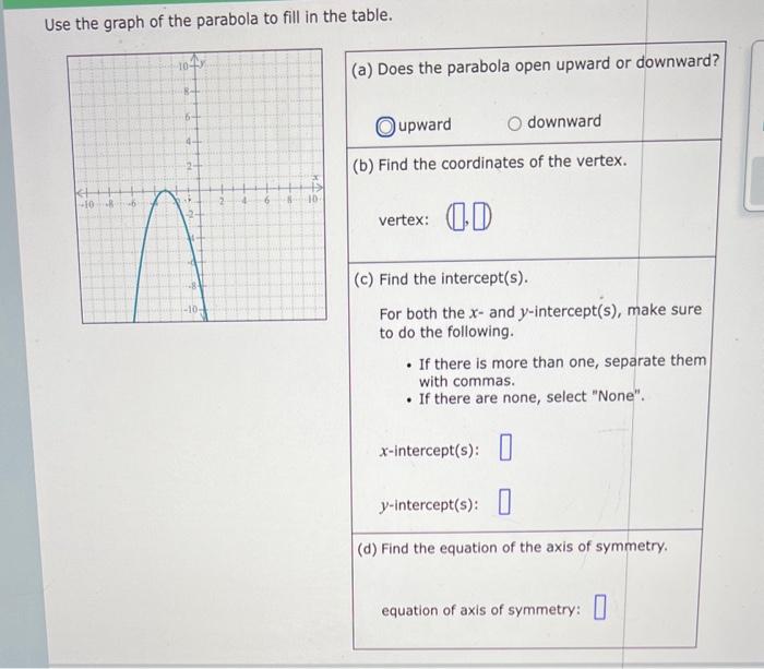 Solved use the graph of the parabola to fill in the table. | Chegg.com