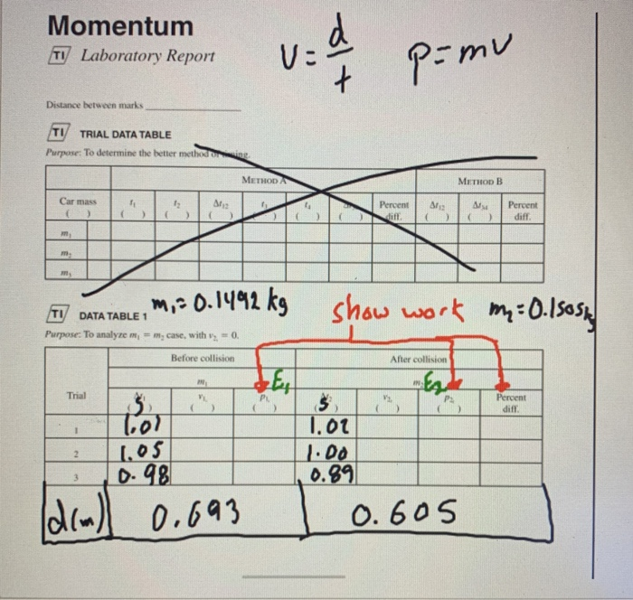 Solved Momentum TI Laboratory Report d V: + pimu Distance | Chegg.com
