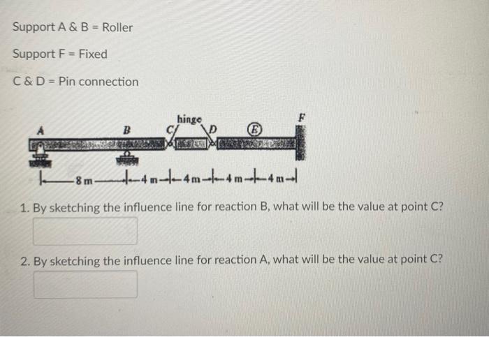 Solved Support A & B = Roller Support F= Fixed C & D = Pin | Chegg.com