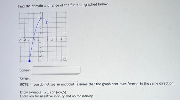 Solved Find the domain and range of the function graphed | Chegg.com