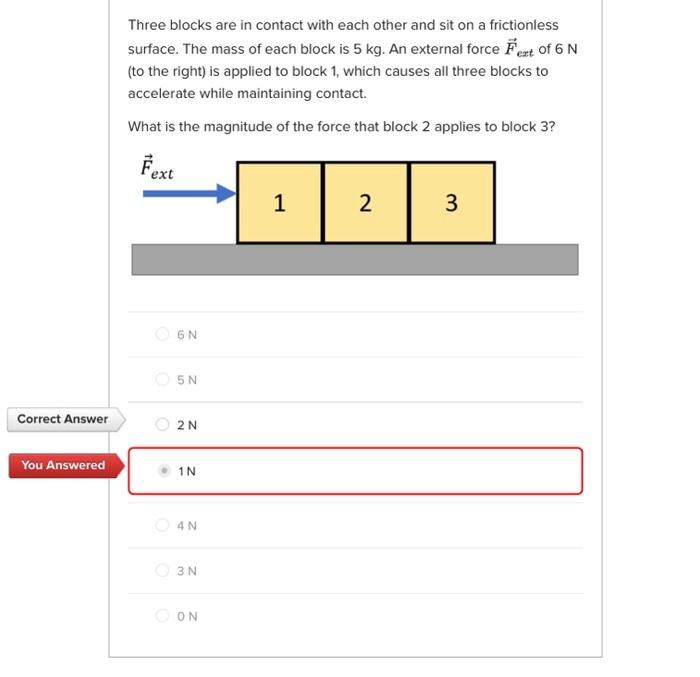 Solved Three blocks are in contact with each other and sit | Chegg.com