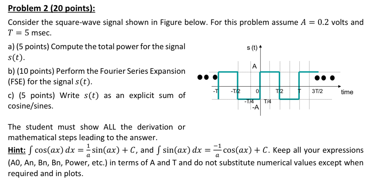 Problem 2 (20 ﻿points):Consider the square-wave | Chegg.com