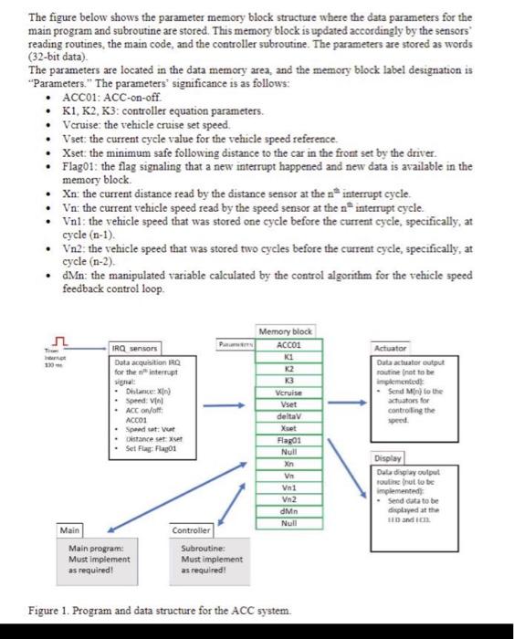 Solved Requirement 4 [4 marks]. Software implementation in | Chegg.com