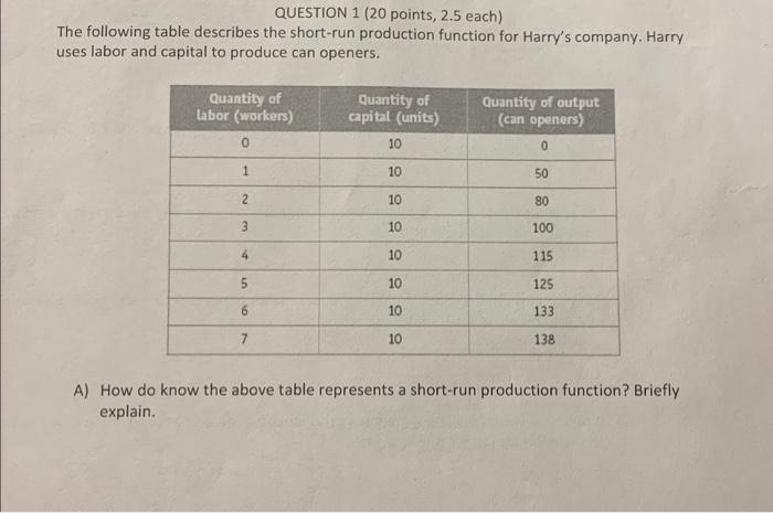 QUESTION 1 ( 20 points, 2.5 each) The following table | Chegg.com