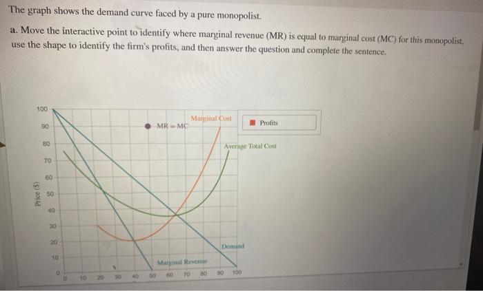 Solved The graph shows the demand curve faced by a pure | Chegg.com