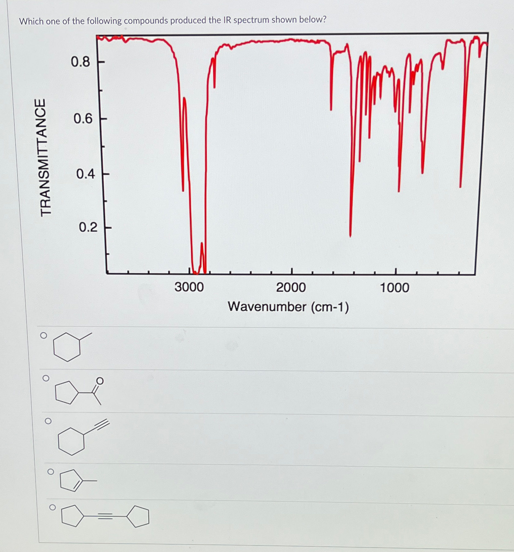 Solved Which one of the following compounds produced the IR | Chegg.com