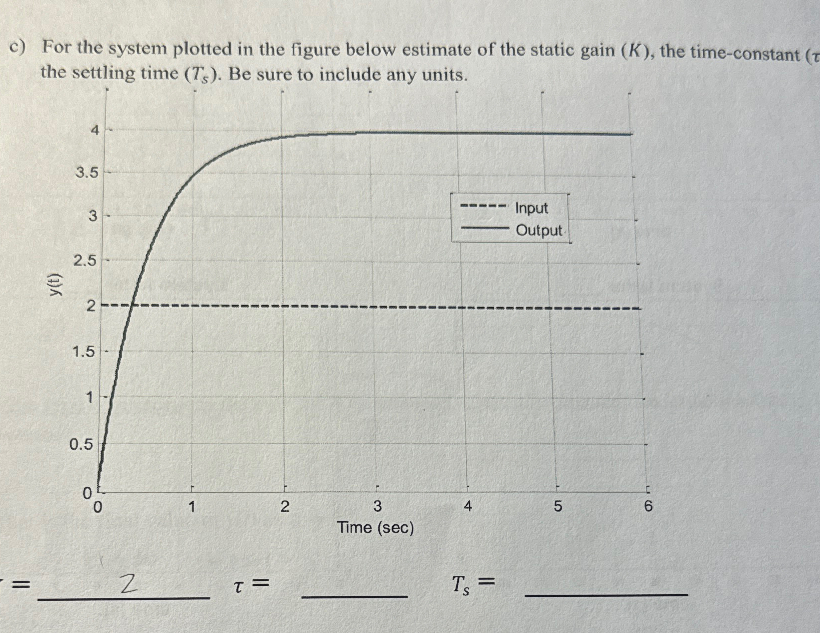 Solved c) ﻿For the system plotted in the figure below | Chegg.com