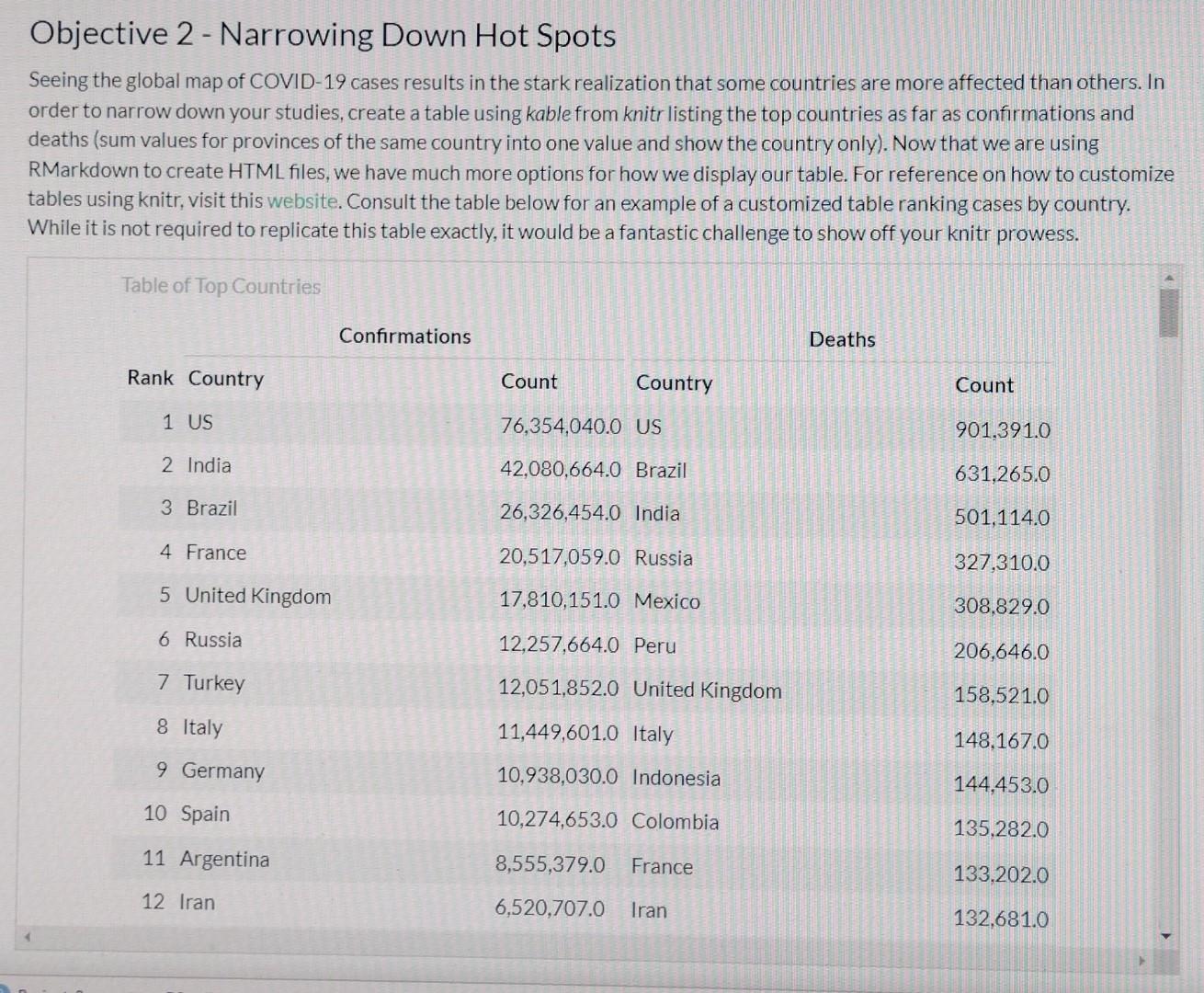 Solved In R language programming code Narrowing Down Hot | Chegg.com