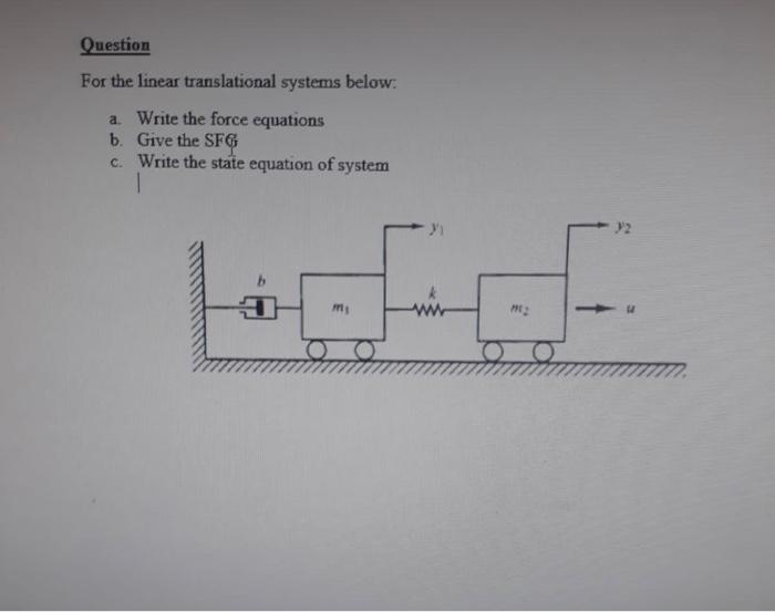 Solved Question For the linear translational systems below: | Chegg.com