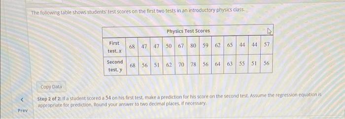 Solved The following table shows students test scores on the | Chegg.com