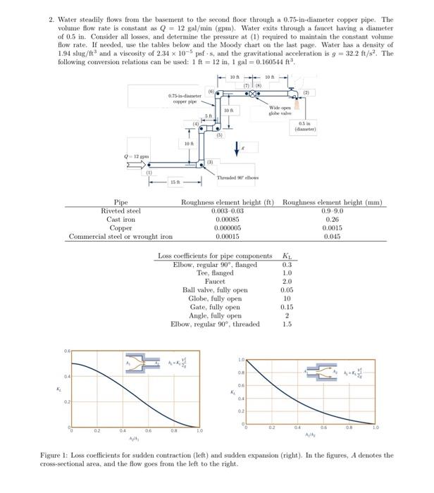 Solved 2. Water steadily flows from the basement to the | Chegg.com
