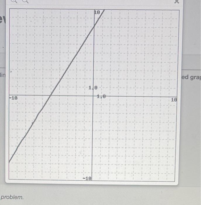 Solved Find an equation y=mx+b for the line whose graph is | Chegg.com