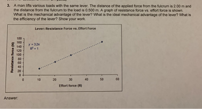 Solved 3. A man lifts various loads with the same lever. The | Chegg.com