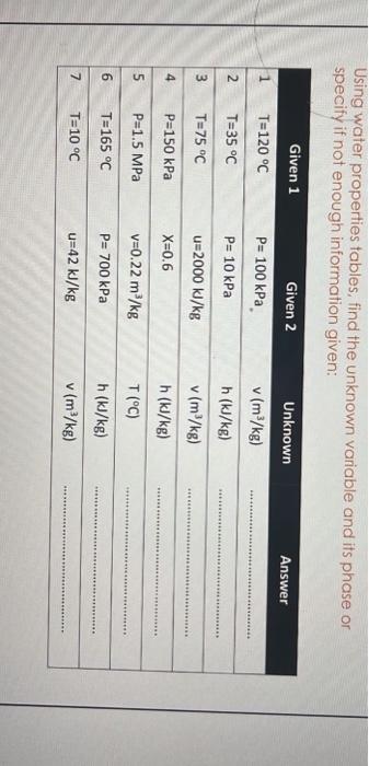 Using water properties tables, find the unknown | Chegg.com